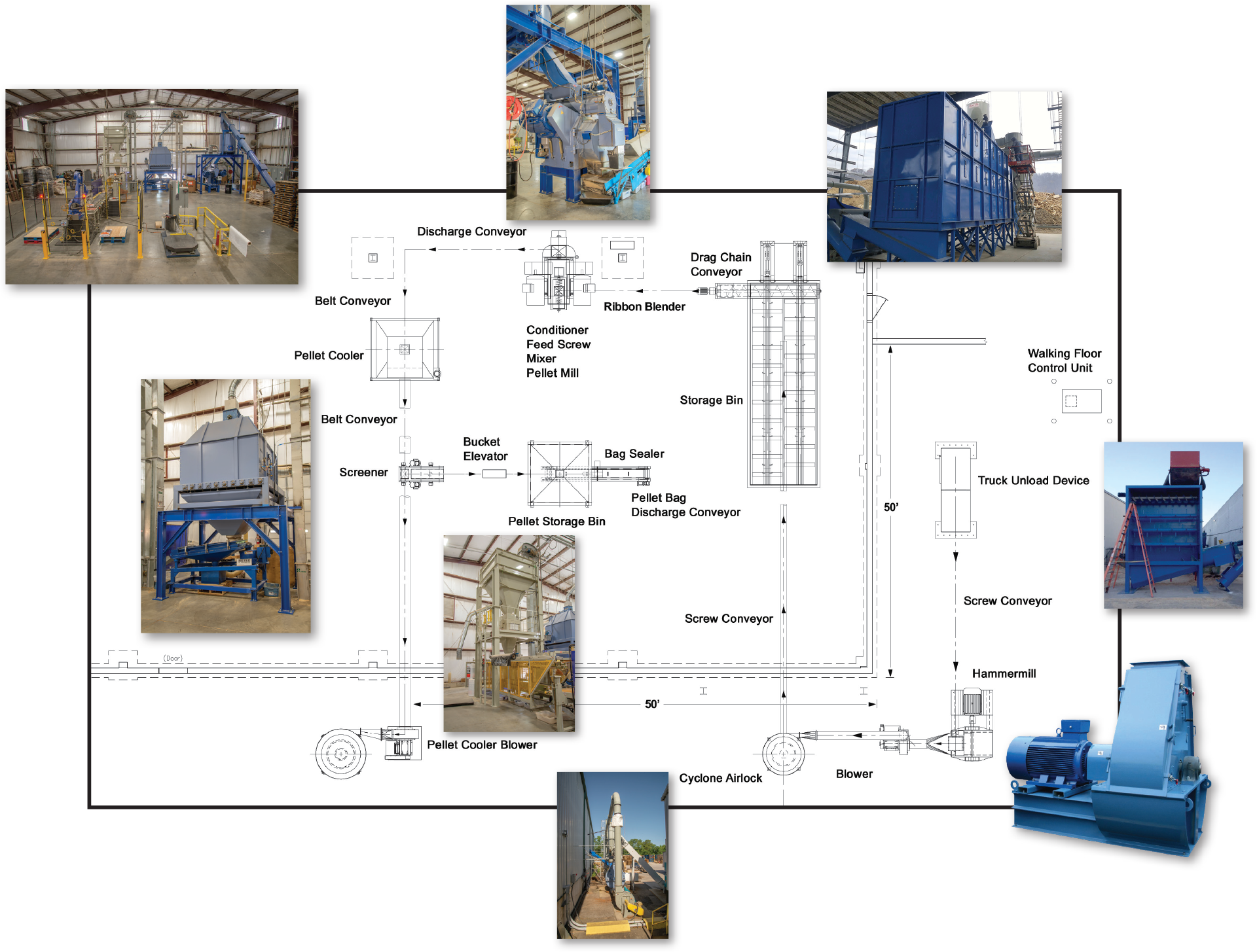 Full System – BMQ Pelletizing Solutions